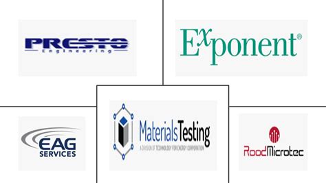Failure Analysis Companies Top Company List