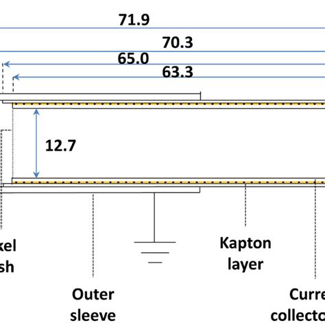 Schematic Of The Faraday Cup Used For Space And Time Resolved Current Download Scientific