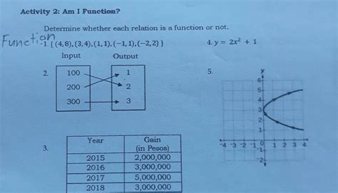 Activity 2 Am I Function Determine Whether Each Relation Is A