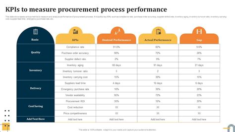 Kpis To Measure Procurement Process Performance Evaluating Key Risks In Procurement Process Ppt