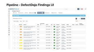 Developer Friendly SAST In DevOps Pipeline Pptx