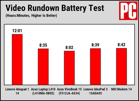 Lenovo Ideapad Review Pcmag Australia