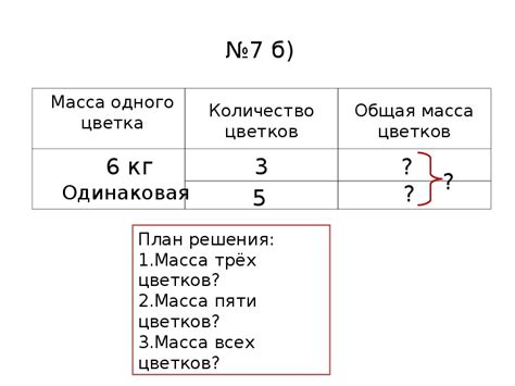 Презентация урока математики "Сравнение долей" 3 класс УМК "2100"