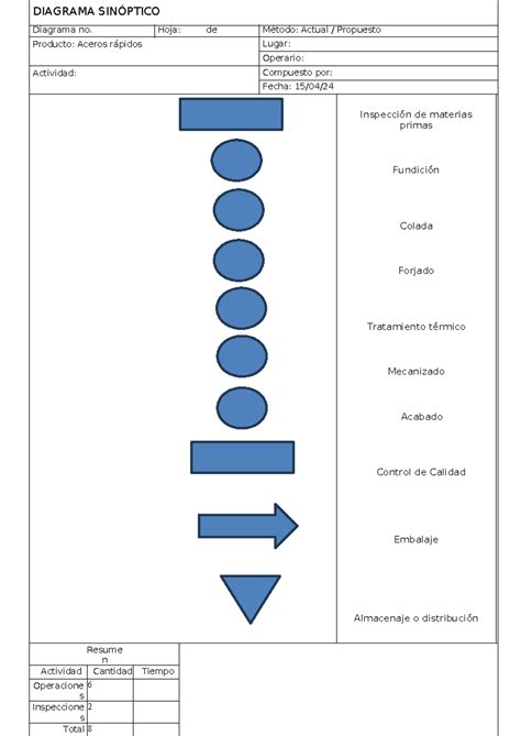Formato Diagrama Sinóptico Diagrama SinÓptico Diagrama No Hoja De