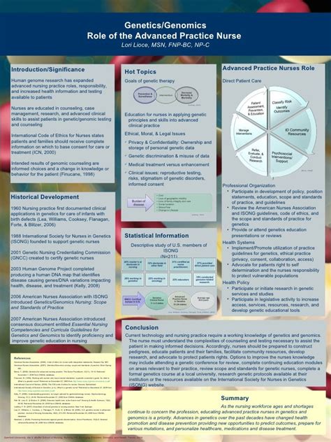 Lioce Apn Genetics Poster