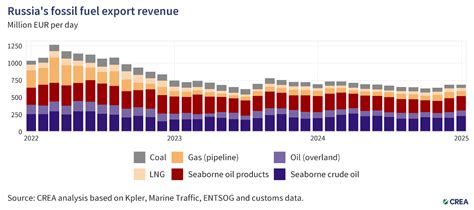 Greek Tanker Owners Are Returning To The Russian Oil Trade Fan
