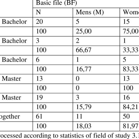 Basic File According To Classes Download Table