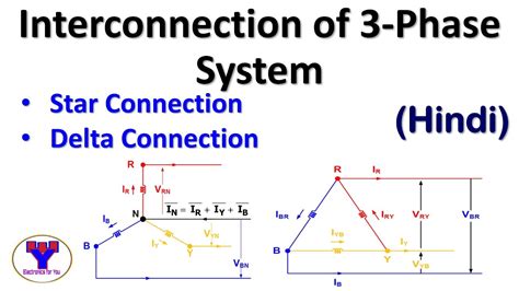 Interconnection Of Three Phase System Hindi Star Delta Connection Types Of Three Phase