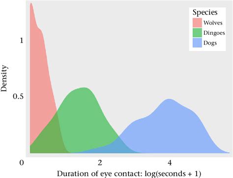 Kernel Density Plot Depicting The Probability Density Function Of
