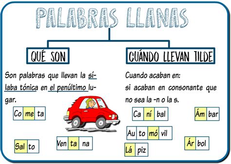 El Blog De Cuarto Las Palabras Llanas