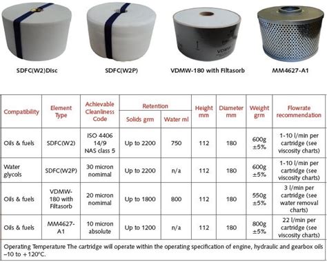 Polishing Pot Filter Elements Sdfc Vdmw Mm4627 Welcome To Oilybits U K