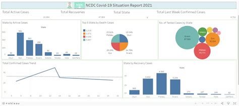 Quantum Analytics Ng On Linkedin Tableau Excel Powerbi Mssqlserver Tableau Postgresql