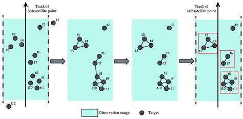 illustration of clique partition for clustering graph download