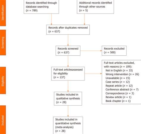 Is Colonic Lavage A Suitable Alternative For Left Sided Colonic