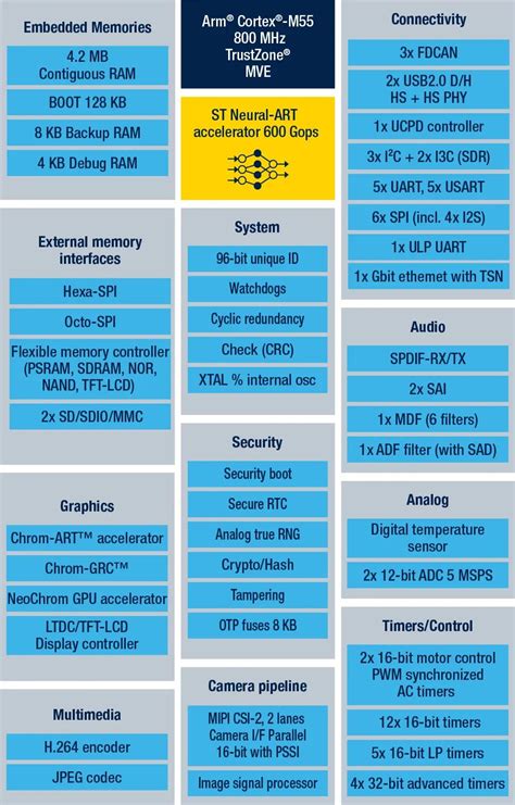 stm32n6，被誉为最新最强大的stm32？是的！ 电子工程专辑