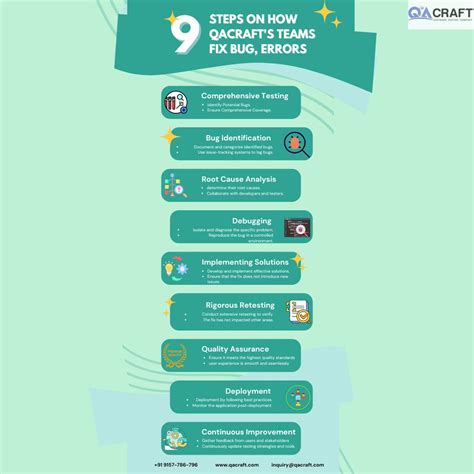 Qacraft Software Testing Company On Linkedin Qacraft