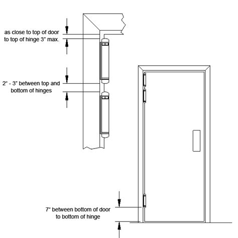 How To Set Hinge Location At Elma Thomas Blog