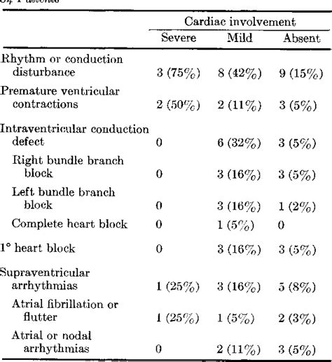 Conduction Disorder Of The Heart Semantic Scholar