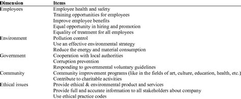 Csr Involvement Scale Download Table