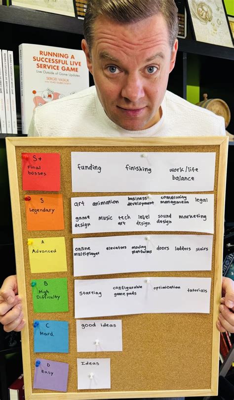 Game Development Isnt Just About Coding