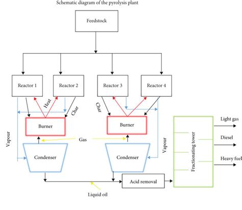 four reactors arranged in parallel download scientific diagram