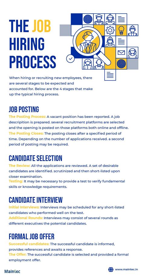 Hiring Employeeexperience Recruitment Hiringprocess Staffing