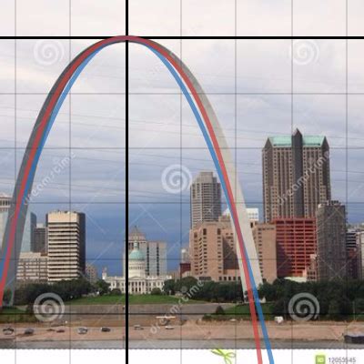 Parabola Vs Catenary For Gateway Arch Desmos
