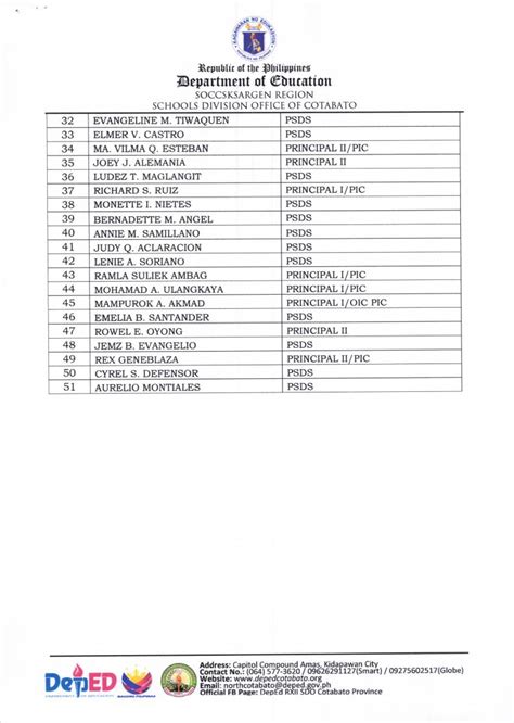 Deped Rxii Sdo Cotabato Deped Rxii Sdo Cotabato Province