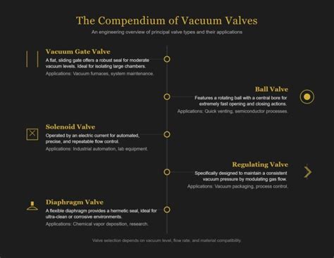 5 Types Of Vacuum Valves And Their Uses Mfg Shop
