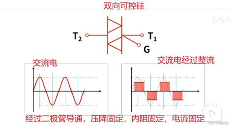固态继电器 ssr 详解：工作原理、优缺点与应用 csdn博客