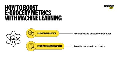 Yango Tech On Linkedin Machinelearning Ml Predictiveanalytics