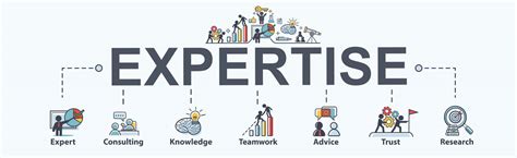 Premium Vector Expertise Steps For Business Expert Consulting
