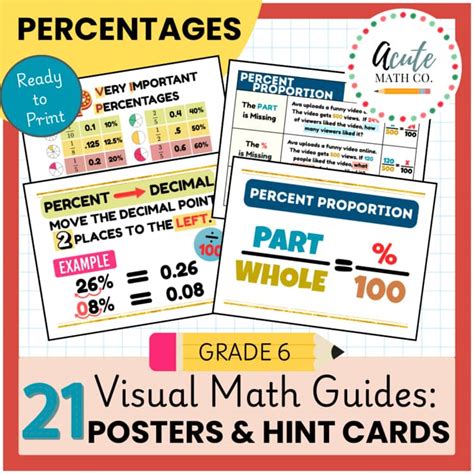 Percentages Anchor Charts Posters Desk Reference Set 6th Grade