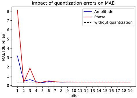 Optimization Method For Wide Beam Sonar Transmit Beamforming