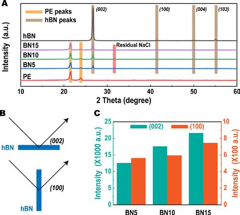 Figure 4 From Lightweight Polyethylenehexagonal Boron Nitride Hybrid