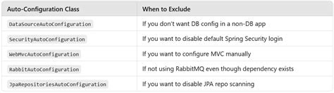 How To Disable Auto Configuration In Spring Boot Step By Step Guide