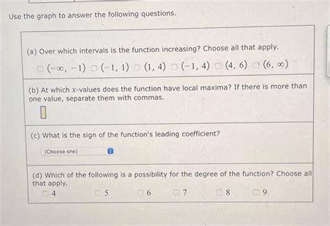 Solved Below Is The Graph Of A Polynomial Function With Real