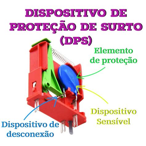 Dps Dispositivo De Proteção De Surtos O Que é Como Funcionam