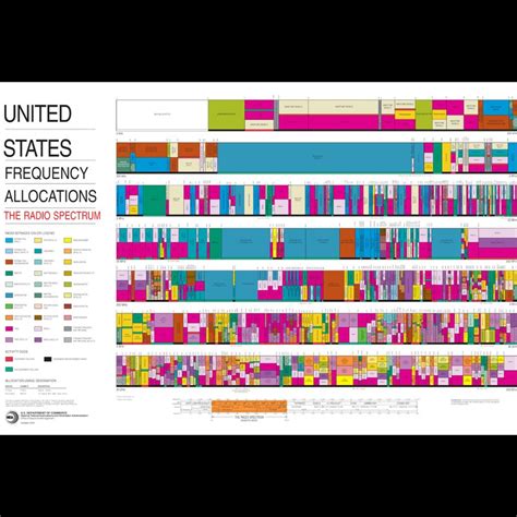 Radio Spectrum Poster Etsy