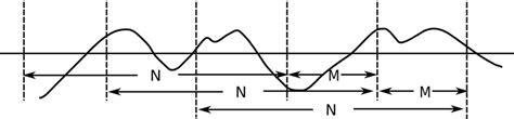 2 Lpcs Signal Blocking Process A Homogenous Segmentation Of Signal