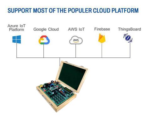 Research Design Lab RPI IoT Trainer Kit