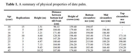 Slenderness Ratio For Architectural Structure Eng Tips