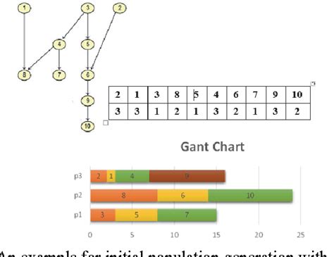Figure 3 From A Hybrid Algorithm For Unrelated Parallel Machines Scheduling Semantic Scholar