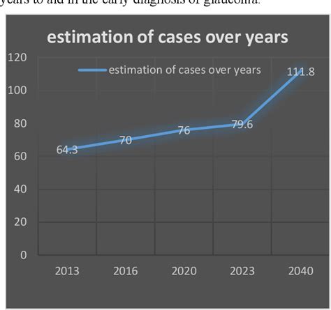 Figure From Glaucoma Detection Using Explainable AI And Deep Learning Semantic Scholar