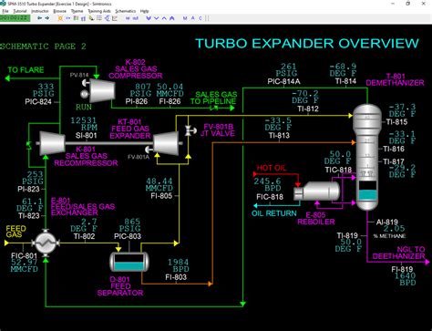 Turbo Expander Explained At Michael Doxey Blog