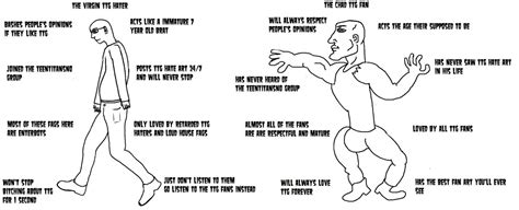 The Virgin Ttg Hater Vs The Chad Ttg Fan By Stresseddelimitation On Deviantart
