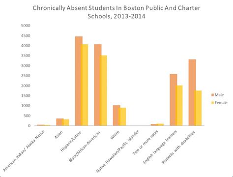 How Boston Tries To Bring Black And Latino Teens Back To School Wbur News