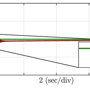 Line Regulation Plot Output Voltage Against Input Voltage Download Scientific Diagram