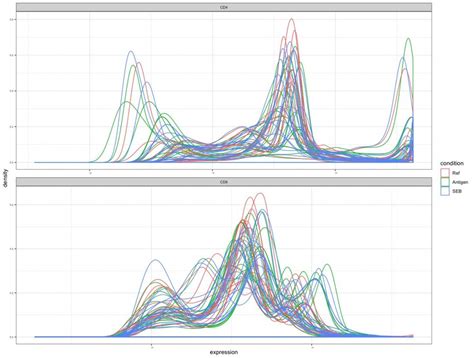 Case Study Part Introduction Data Cleaning And Pre Processing Marissa Fahlberg PhD