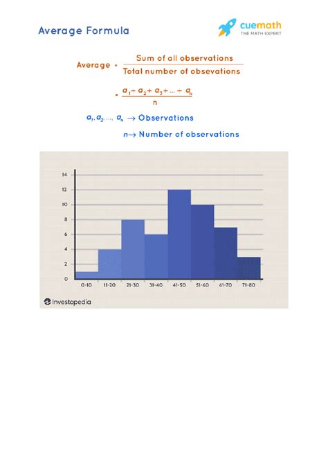 Graphs Graph Examples Cuemath Average Formula The Math Expert Sum Graphs Graph Examples Cuemath Average Formula The Math Expert Sum